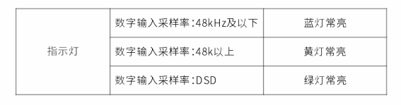 5.KA3 Ring Indicator Color Indication-FIIO---BORN FOR MUSIC