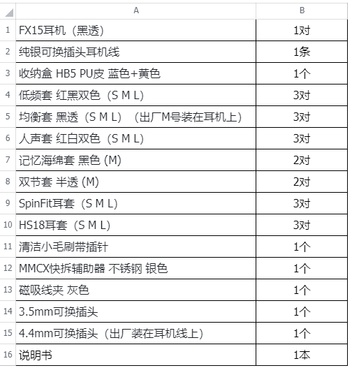 3. what are the accessories of fx15, earplug sets of distinction, how to choose, whether wire ...