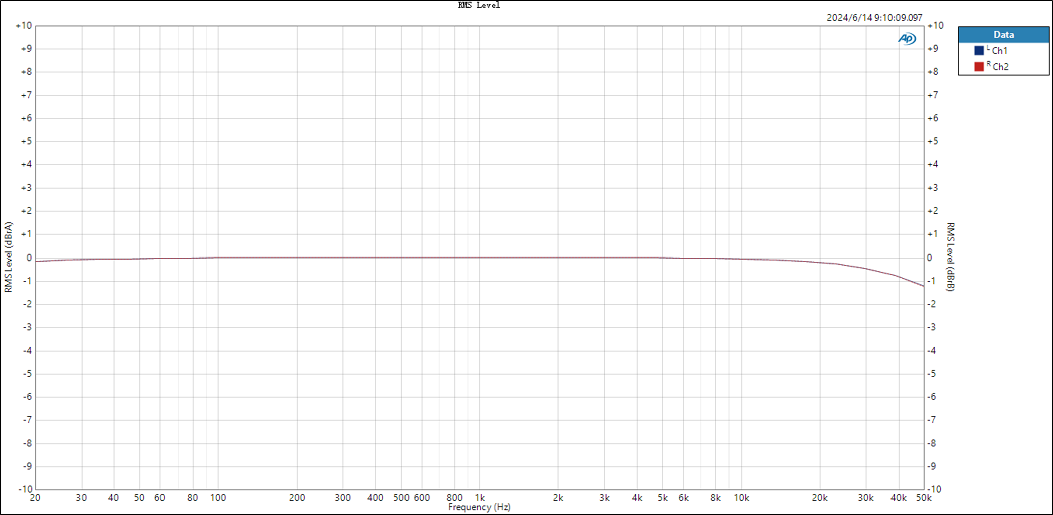 Guangzhou FiiO Electronics Technology Co., Ltd.-K11 R2R_parameters