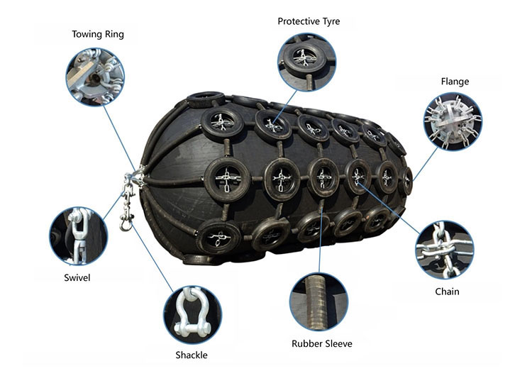 Pneumatic Fender Chain Tyre Net-Hongruntong Marine | World marine ...