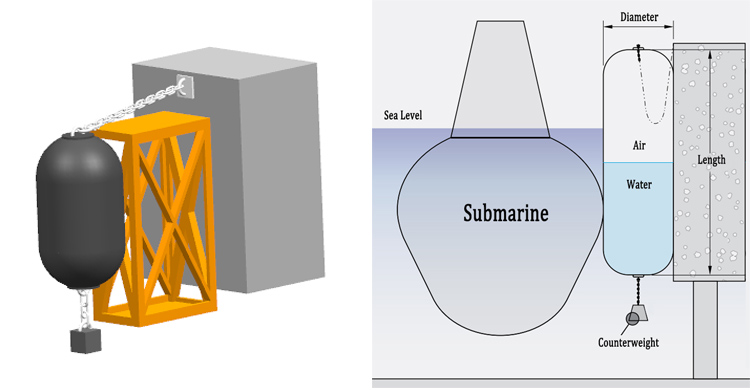 Hydro Pneumatic Fender-Hongruntong Marine | World marine service and ...