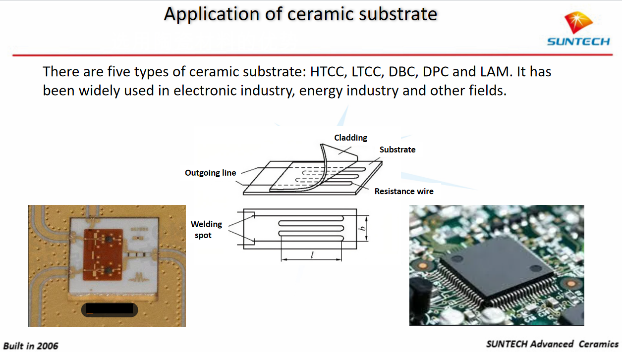Application of flow forming in ceramic substrate-企业官网