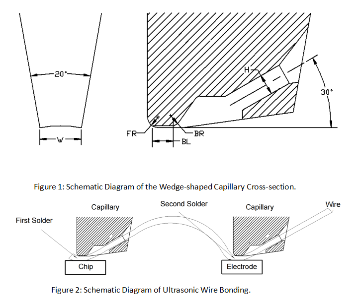 The crucial functions of wedge-shaped capillaries in high-power ...