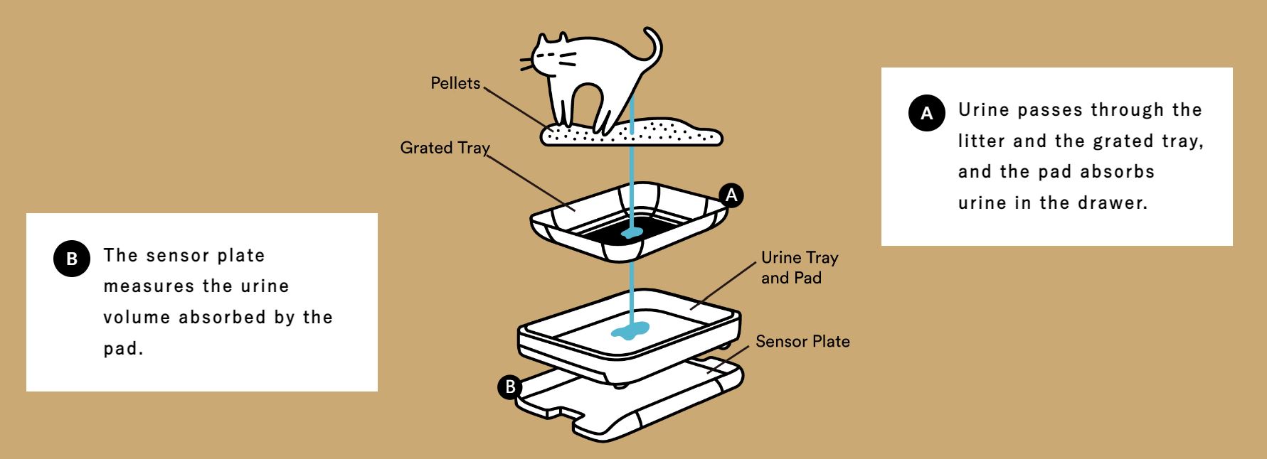 Toletta | Health Monitoring Litter Box-PUFFUNY