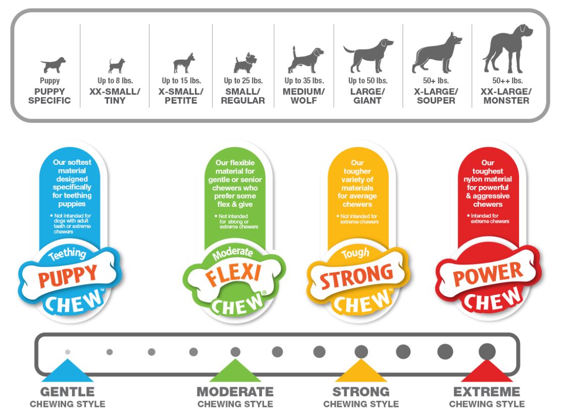 Nylabone | Chew Toy Product of The Year 2022-PUFFUNY