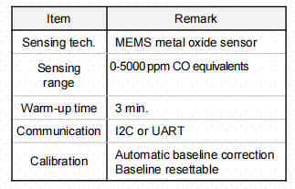 MEMS CO Sensor Module for carbon monoxide -企业官网