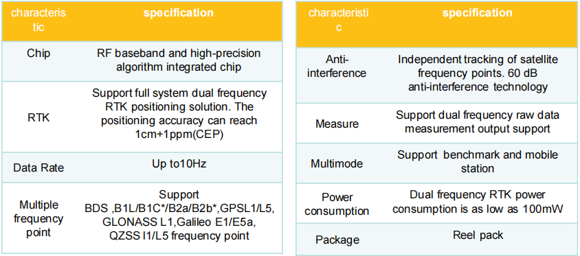 Enhanced Dual Band Multi System RTK Positioning Module-Jinan Rainbow Technology