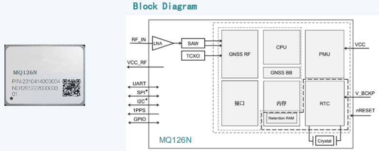 Enhanced Dual Band Multi System RTK Positioning Module-Jinan Rainbow ...