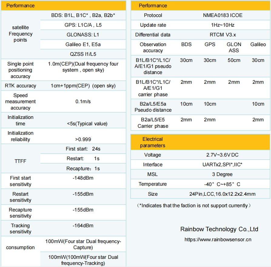 Enhanced Dual Band Multi System RTK Positioning Module-Jinan Rainbow Technology