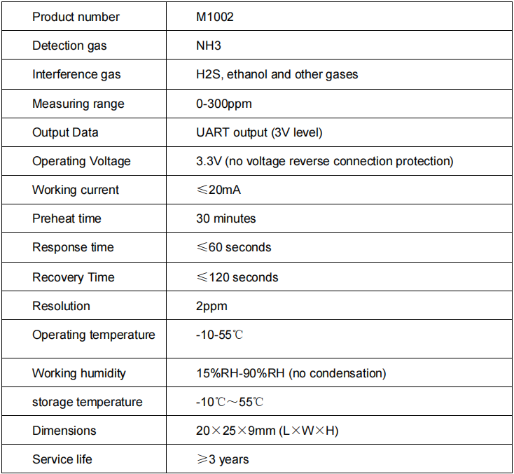 MEMS NH3 sensor module for Ammonia-Jinan Rainbow Technology