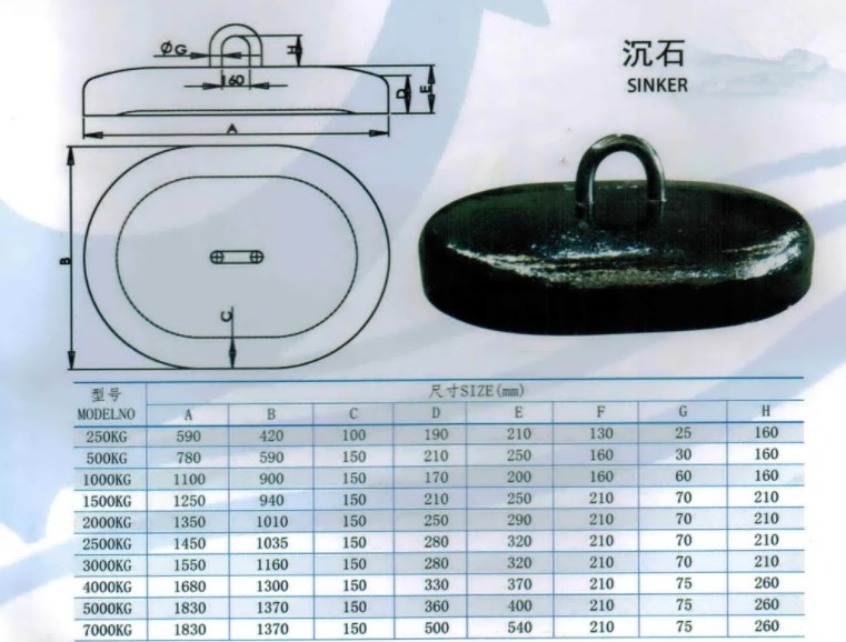 Cast iron sinker weight clump-Aohai Anchor Chain