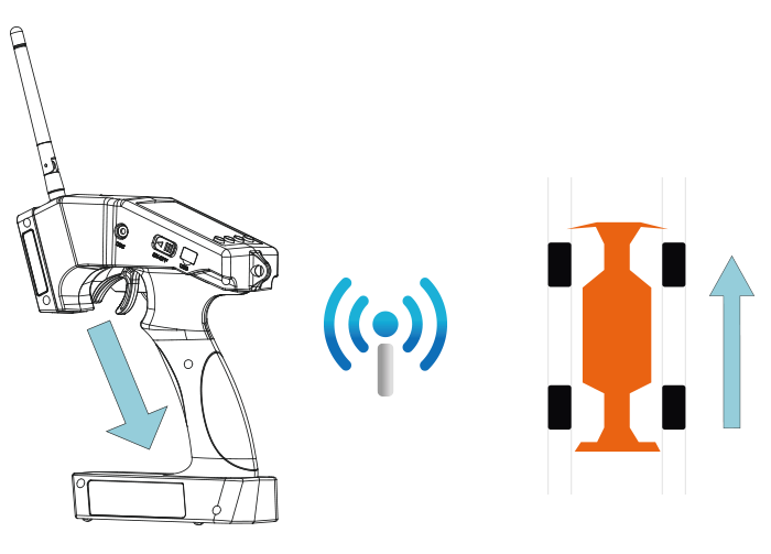 RC6GS V3 Instruction Manual