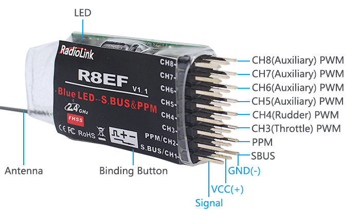 8 channels receiver R8EF user manual