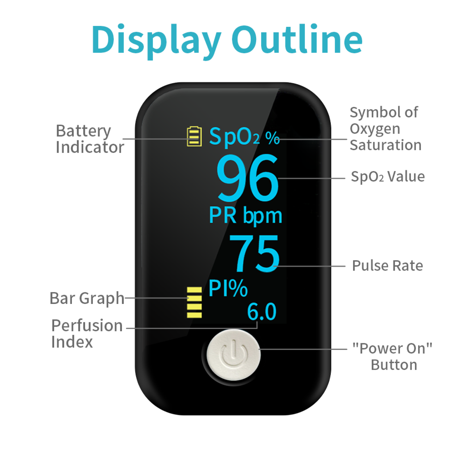 FDA/CE Approved Fingertip Pulse Oximeter-AcareIntl