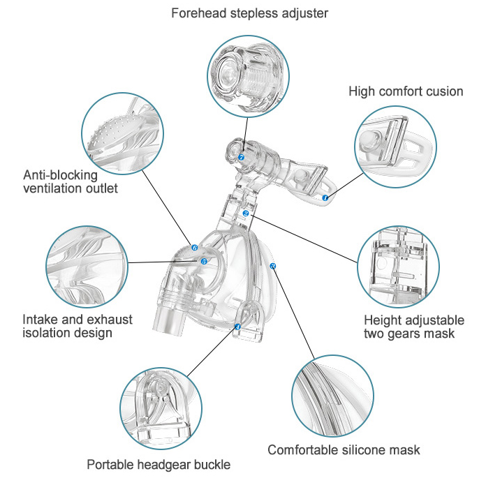 Continuous positive airway pressure (CPAP) masks-AcareIntl