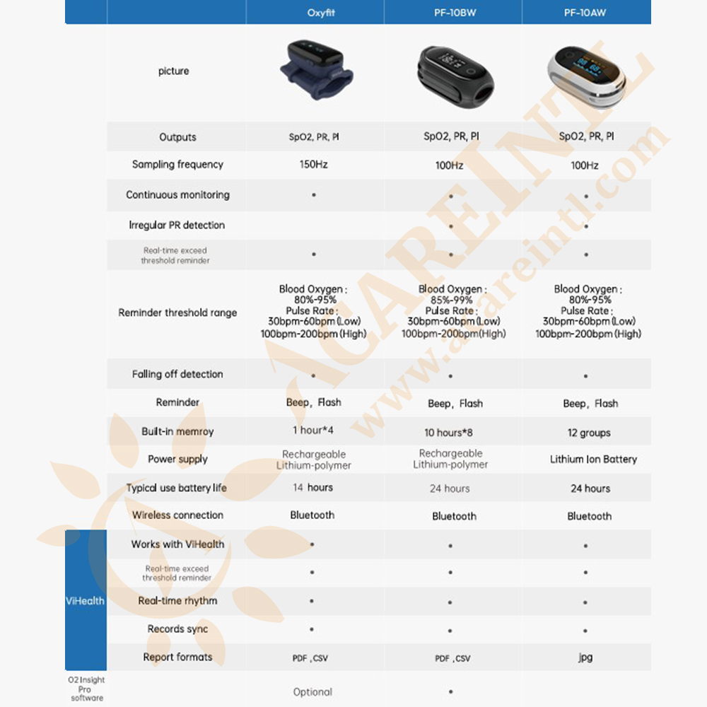 Soft Pulse Oximeter Child-Friendly - PF-AcareIntl