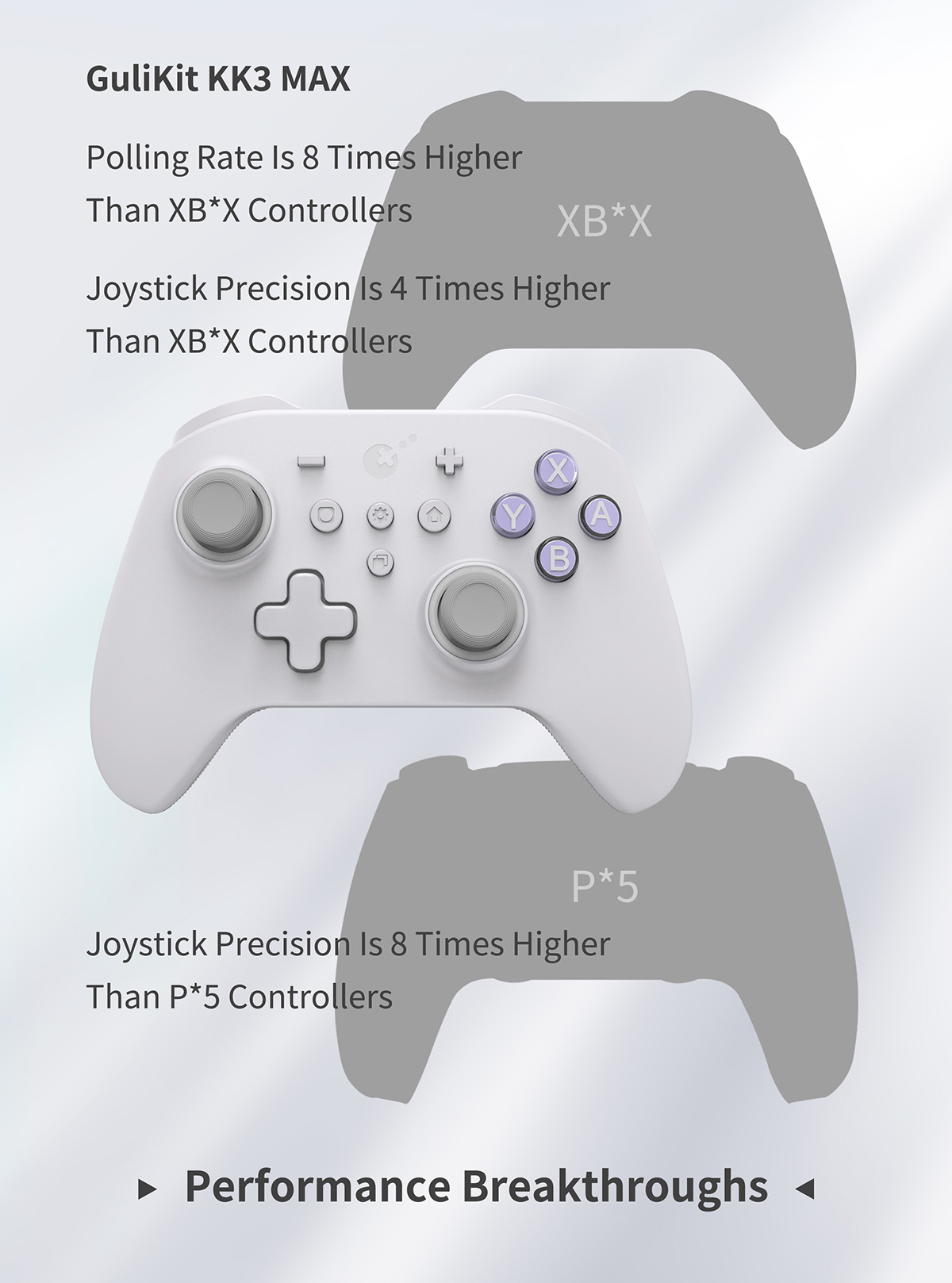 GuliKit KK3 MAX Controller-GuliKit