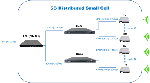 ArrayComm presents new demonstrations at O-RAN Virtual Exhibition-ArrayComm