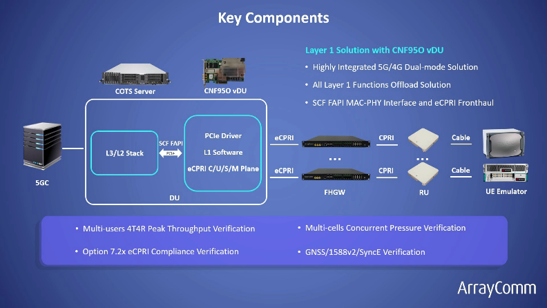 ArrayComm presents new demonstrations at O-RAN Virtual Exhibition-ArrayComm