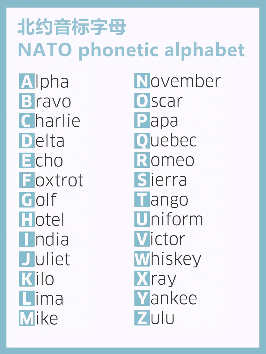 How to accurately communicate with someone's address when calling? With ...