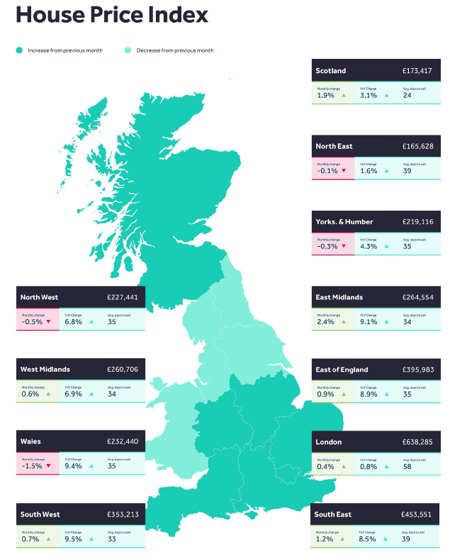 Rightmove September Report | Unexpected! The fiercest home purchase ...