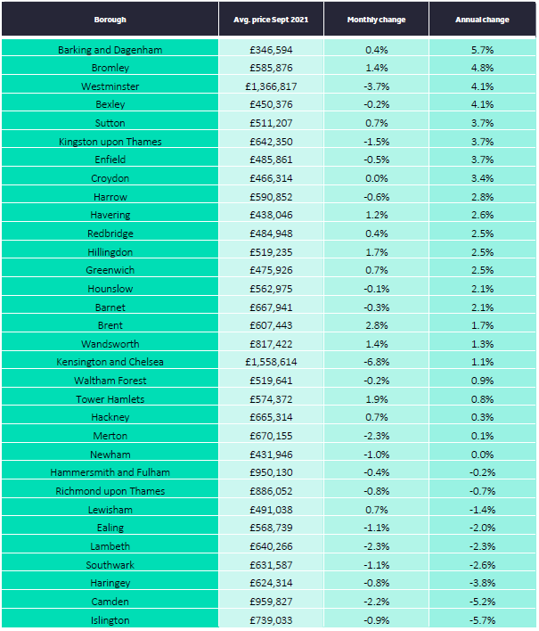 Rightmove September Report | Unexpected! The fiercest home purchase ...
