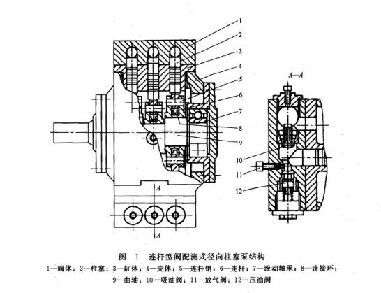 Typical structure of radial piston pump with valve distribution ...