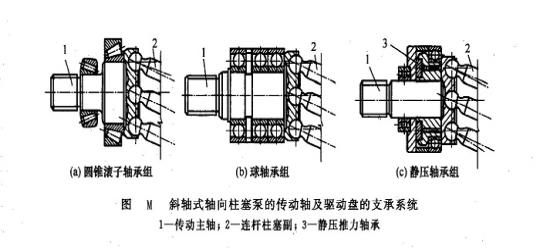 Working principle and key points of inclined axial piston pump ...