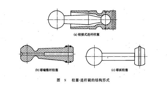 Working principle and key points of inclined axial piston pump ...