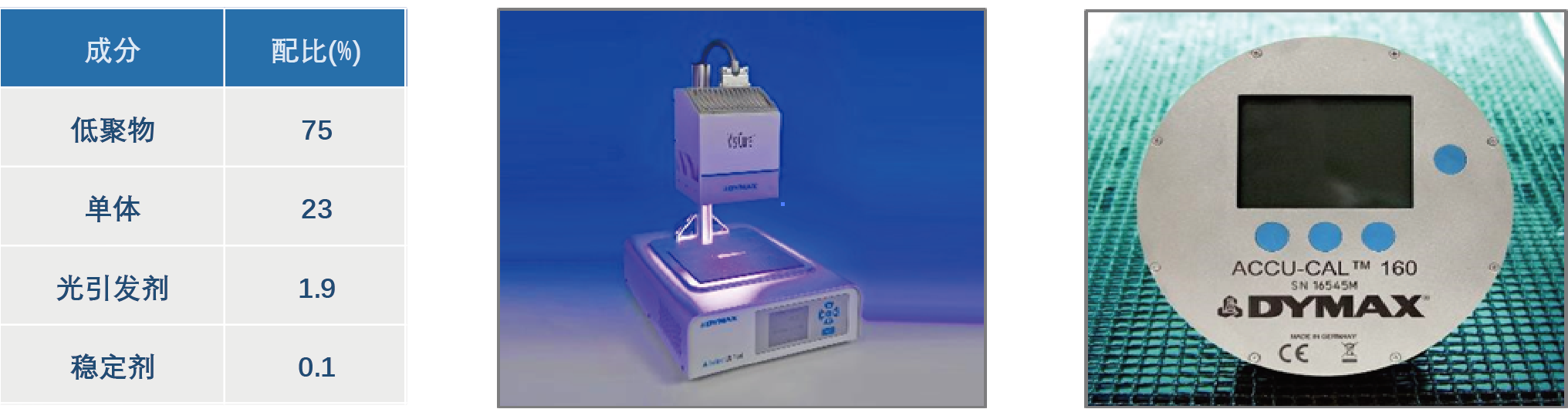 用于LED固化的甲油胶中的BOMAR®低聚物-松川工业材料（无锡）有限公司