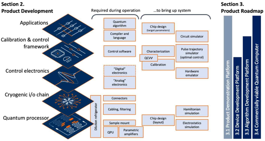 Integrate national resources! U.S. develops first roadmap for quantum ...