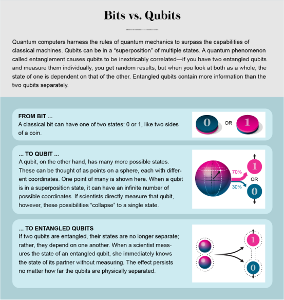 Overview The Past, Present and Future of Quantum Error Correction ...