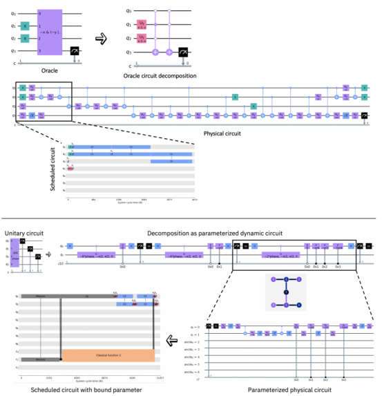 Why IBM is the industry beacon for quantum computing IBM unveils 10,000 ...