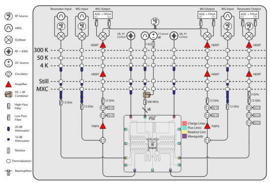 Connected! Important progress in interconnection of superconducting ...