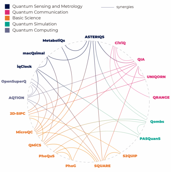 A decade of quantum flagships, how far has Europe come-International ...