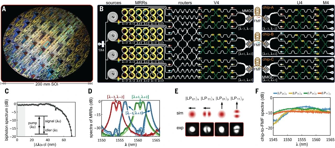 Peking University and Zhejiang University team realizes high ...
