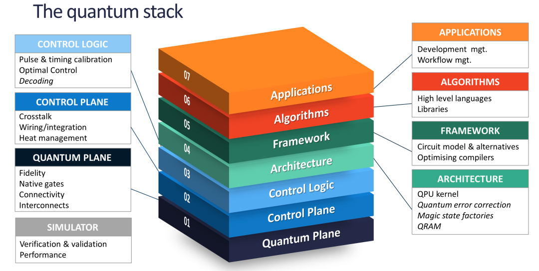 What does it mean for HPC centers to be quantum ready?-International ...