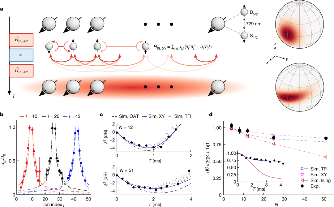 Two Nature papers use 'novel spin-squeezing technique' for ultra-precise quantum measurements ...