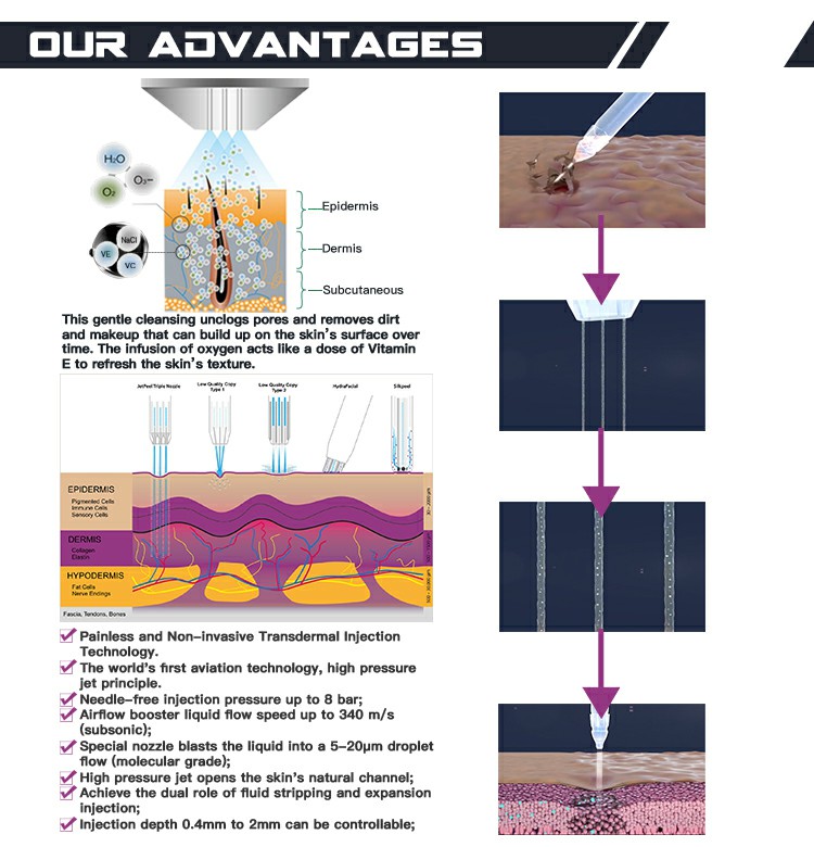 My-jet Meso Non Invasive Water Jet Peel Machine Mesotherapy Gun Water ...