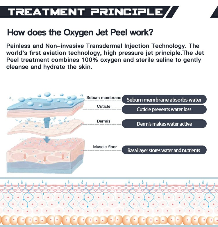 My-jet Meso Non Invasive Water Jet Peel Machine Mesotherapy Gun Water ...