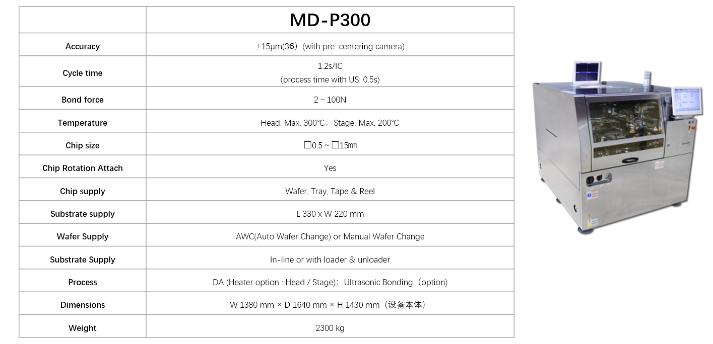 Panasonic Sic-Die attch-Suzhou Duwei Intelligent Equipment Co., Ltd.