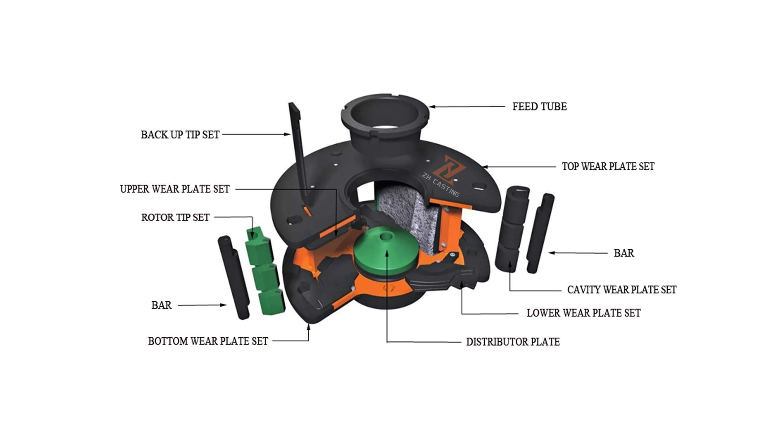 Vertical shaft impactor (VSI) crusher wear parts - ZH CASTING CO.,LTD