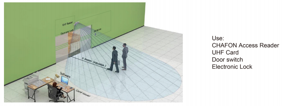 A300 UHF standalone reader with Access control system-CHAFON