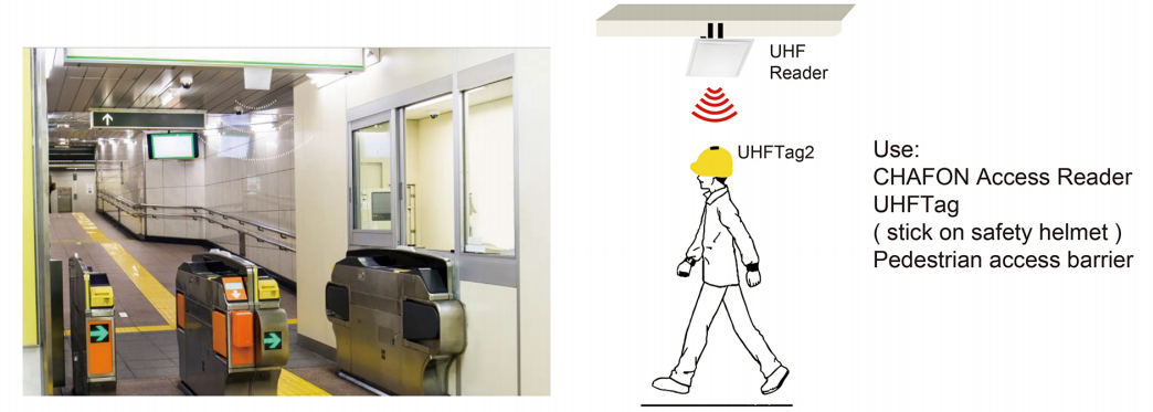 A100 UHF standalone reader with Access control system-CHAFON