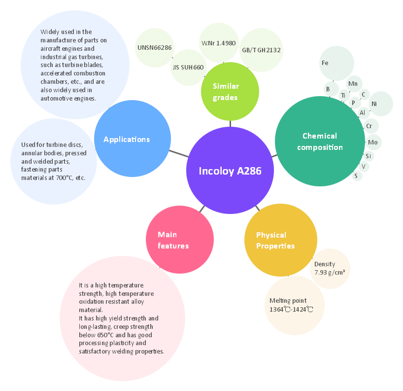 IncoloyA-286-official website