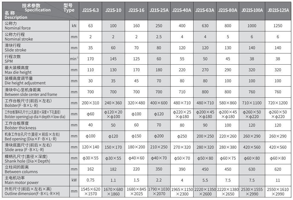 YANGLI J21S-6.3 J21S-10 J21S-16 J21S-25A J21S-40A J21S-63A J21S-80A JD21S-100A JD21S-125A Deep ...