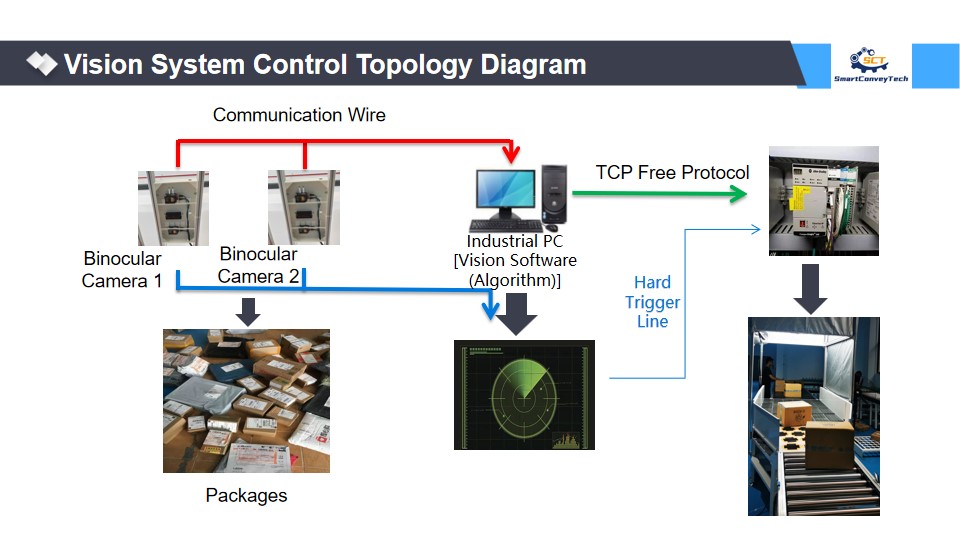 Singulation Conveyor with Roller Centering System-official website