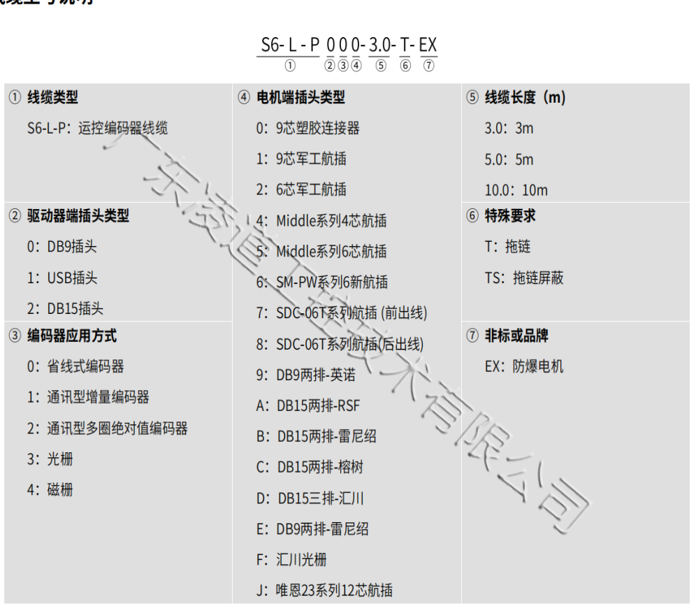 汇川 S6-L-P121-25.0-T 编码器线 信号线-企业官网