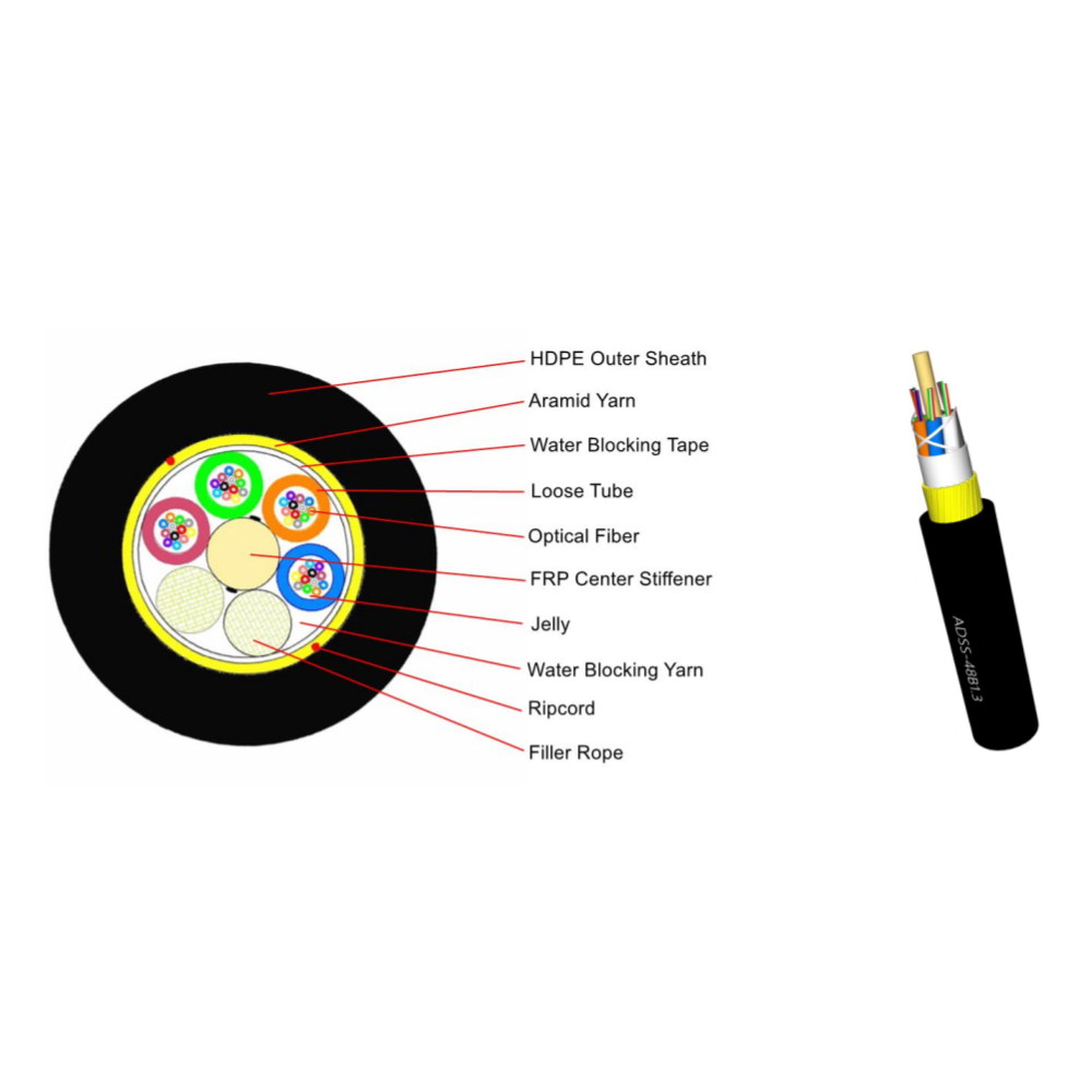 ADSS Fiber Optic Cable SM 4F-144F Single&Dual PE Outer Sheath-FlyingFiber