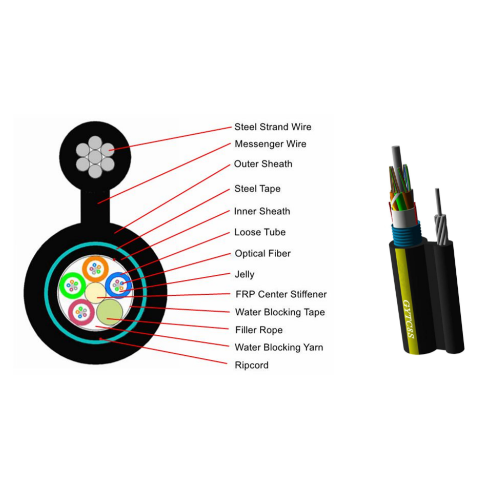 GYFTYC8S Figure-8 Steel Tape Armored Optic Cable SM 4F-144F PE Outer ...